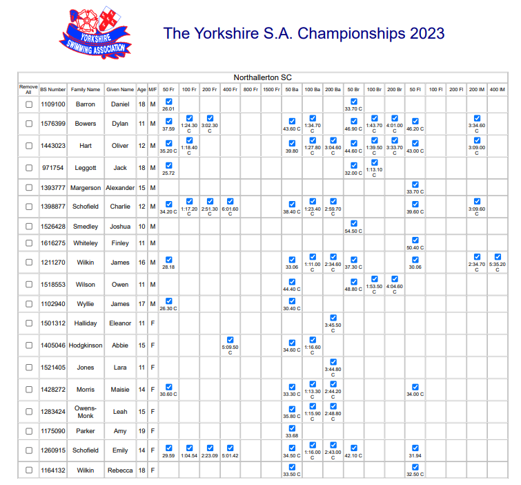 Yorkshire Swimming Championships 2023 – Northallerton Amateur Swimming Club